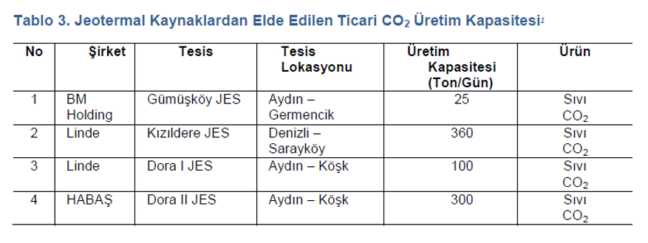 Doğal Kaynak Olarak Karbondioksit – geoCED