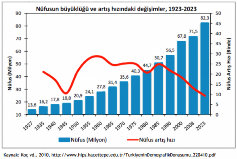 Türkiye Nüfusu Hakkında – geoCED